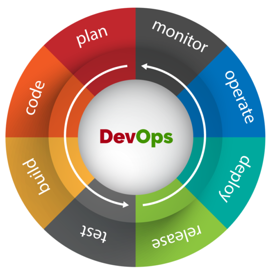 DevOps Services