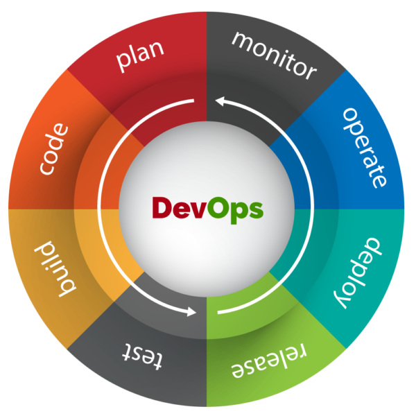DevOps Services